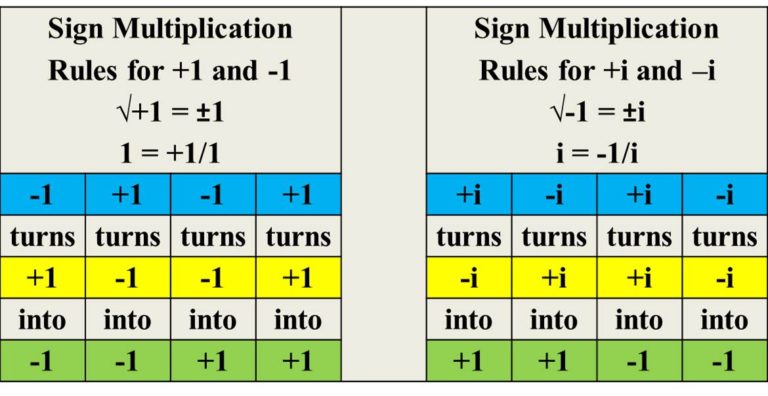 Real And Imaginary Numbers