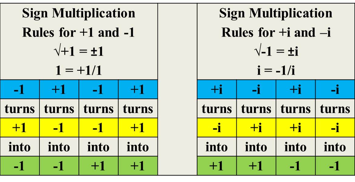 Real And Imaginary Numbers